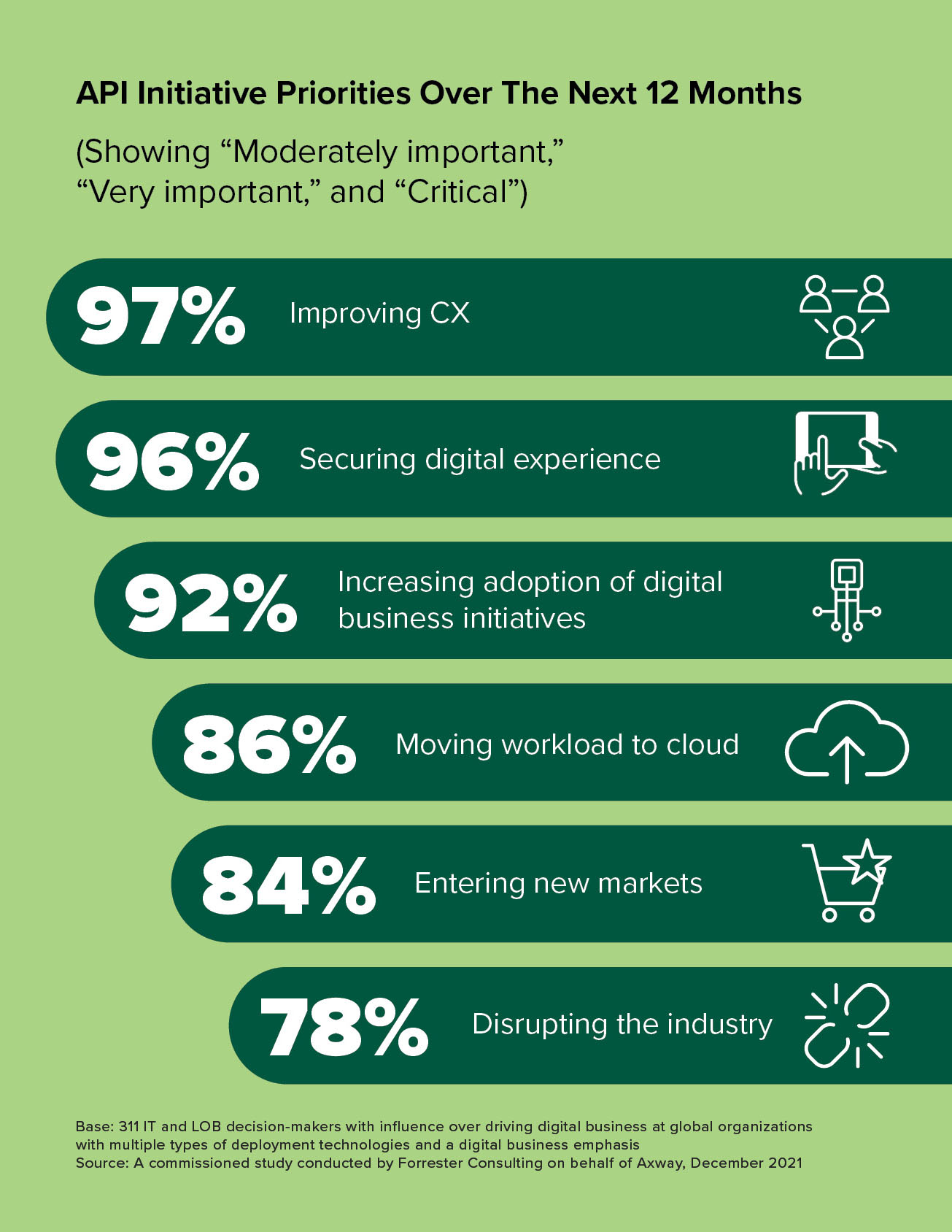 Research Report: Closing the gap between API development and API ...